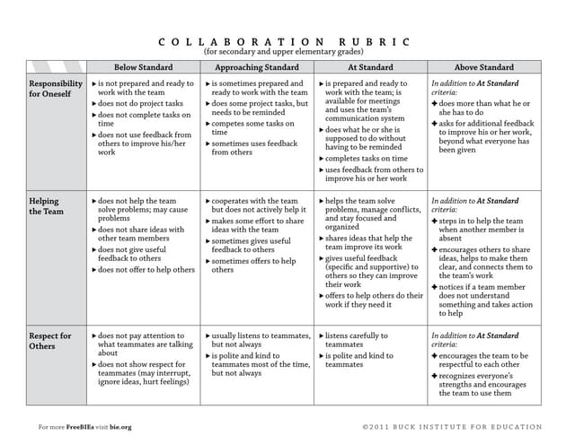 Rubric for group activity (1)