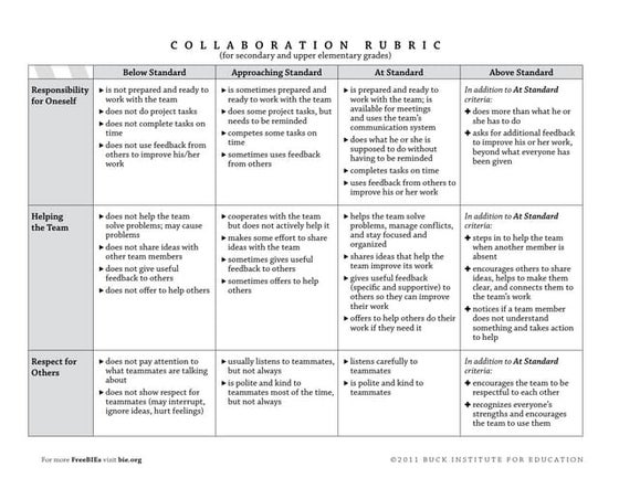 Rubric for group activity (1) | DOCX