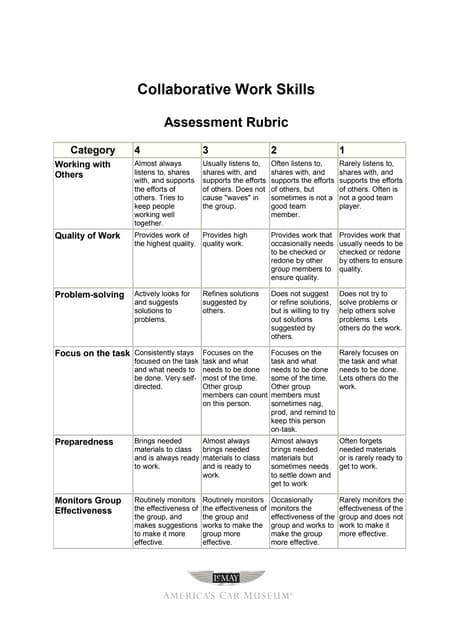 Group work rubric | DOCX