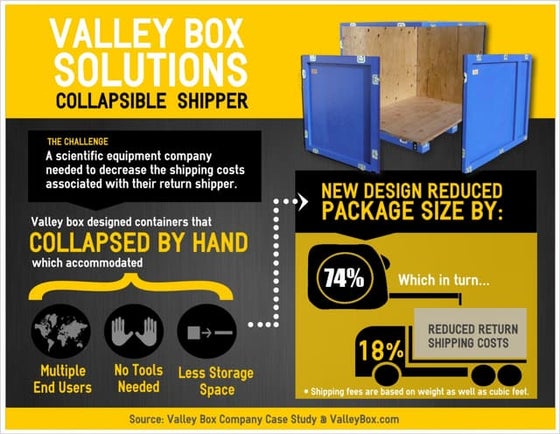 Material Handling Infographic | PDF
