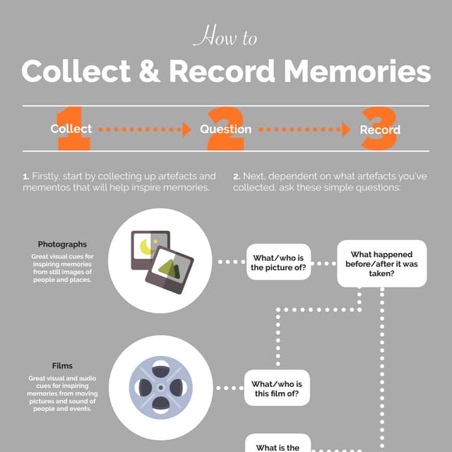 How to Collect and Record Memories - Inforgraphic | PDF | Free Download