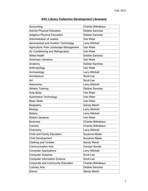 AVC Collection Development Librarians | PDF | Books and Literature