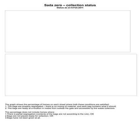 Collection status | DOC