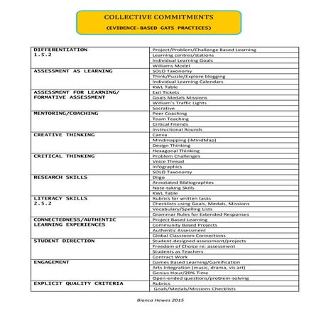 Collective commitments | PDF