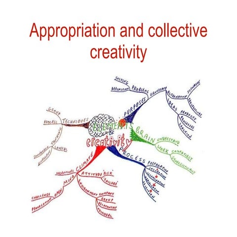 Collective Creativity | PPT