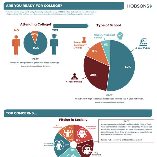 College Readiness Gap Infographic | PDF