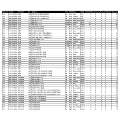 College-Shift-Version-Group frfefd er sd | PDF