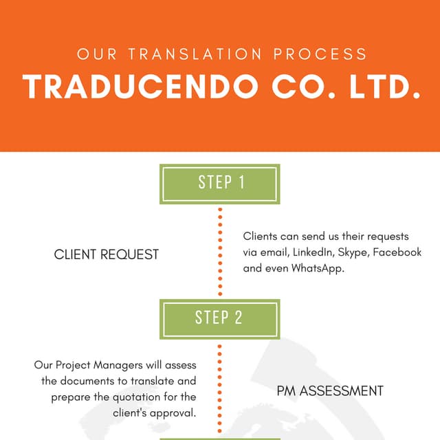 Traducendo Ltd: a 7 steps translation process | PDF