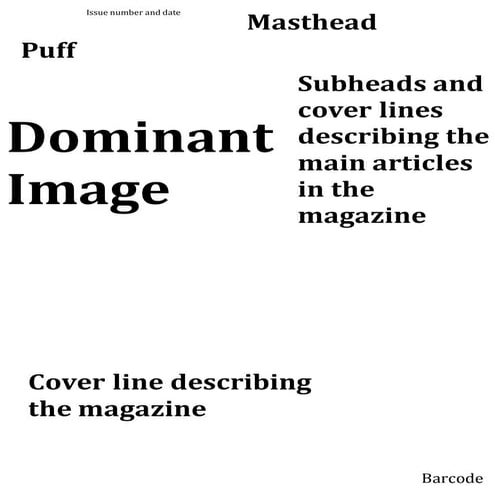 Magazine Front Cover Terminology | PPTX
