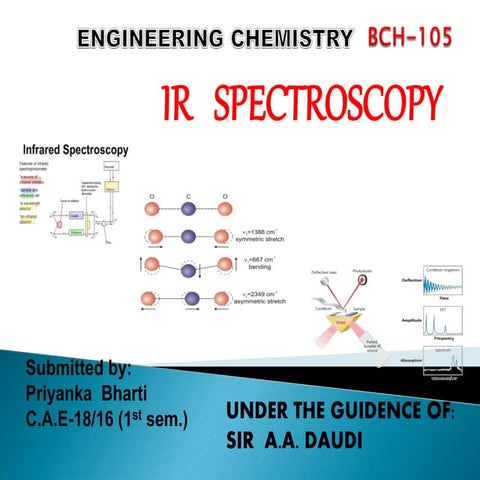 Introduction and Principle of IR spectroscopy | PPT