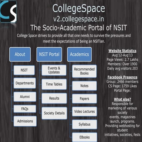 College space | PPTX