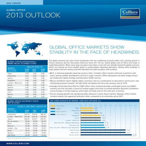 Colliers Global Office Report | PDF