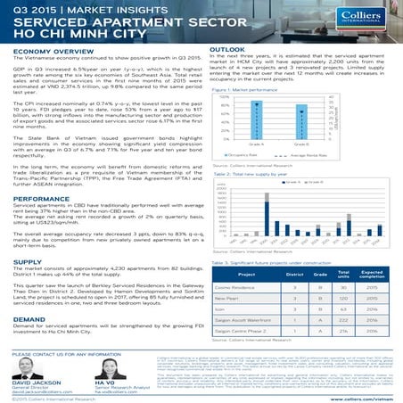 HCMC Market Insights Q32015 - Serviced Apartment Sector (ENG) | PDF