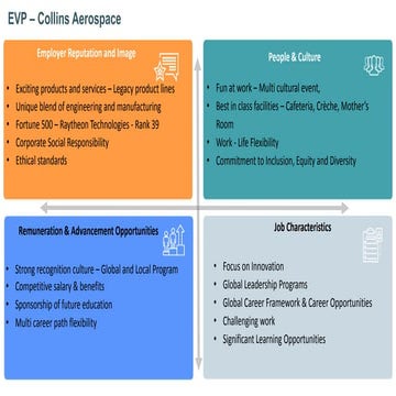 Collins Aerospace - EVP.pptx