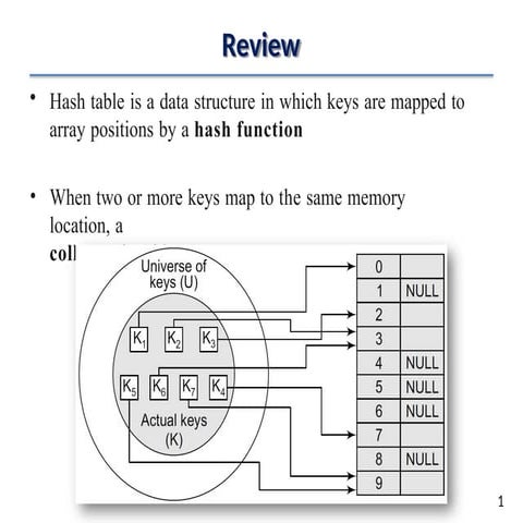 Collision Resolutionthis Id For The Pptx