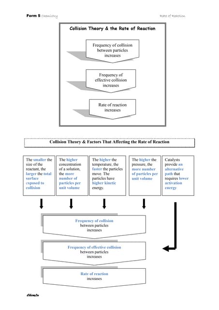 Chapter 1 : Rate of Reaction | PPSX | Chemistry | Science