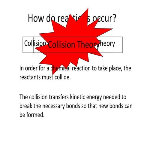 Collison Theory | PPTX