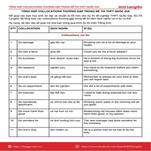 Collocation thường gặp trong đề thi THPT Quốc gia.pdf