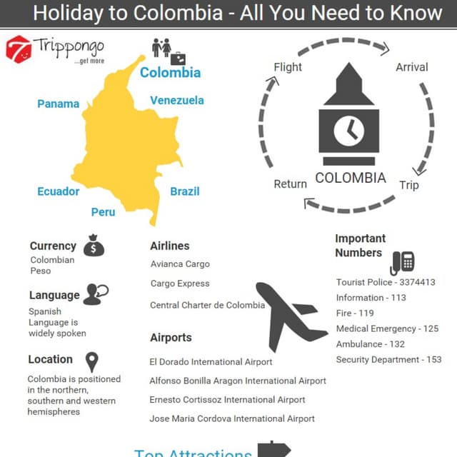 Colombia Travelling Infographic - Trippongo | PDF