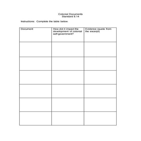 Colonial Documents Analysis Chart | DOCX