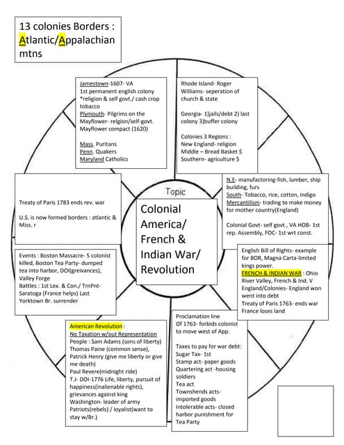 Civil War Battles | PPT