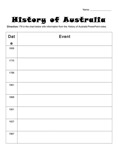 Australia physical features-chart | DOC | Australia and Oceania Travel ...