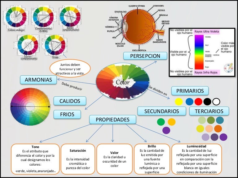 Teoria y percepción del color