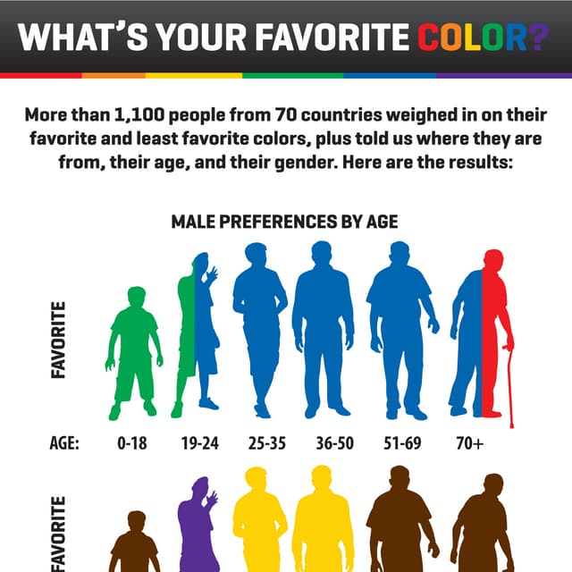 What's Your Favorite Color? [Infographic] | PDF