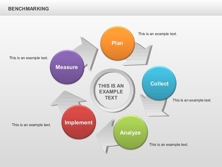 Colored Benchmarking Diagrams