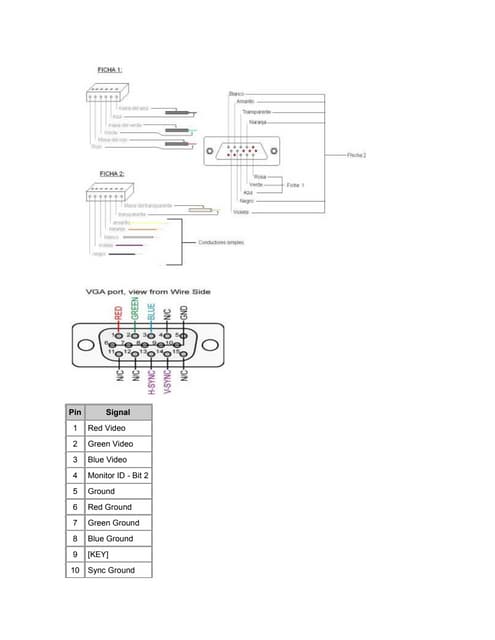 Vga Sv Bnc Pin Outs | PDF