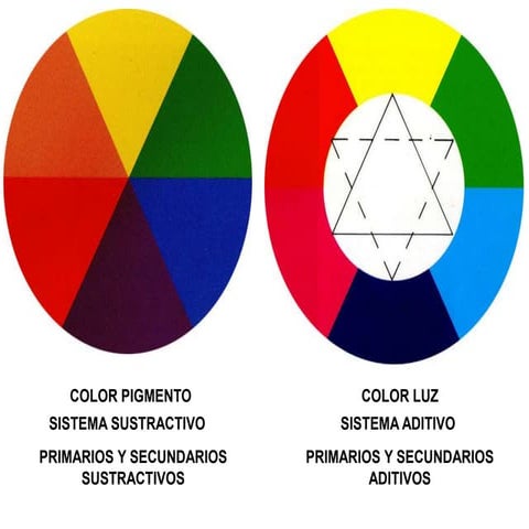 COLOR FOTOGRAFÍA.ppt RELACIONES ENTRE: INTERVALOS DE COLOR, DIMENSIONES ...