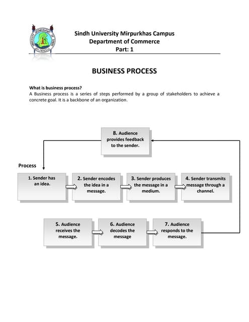 Marketing communication process | PDF