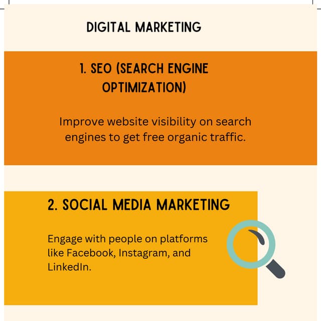 "Digital Marketing Basics: 5 Key Strategies Explained | PDF