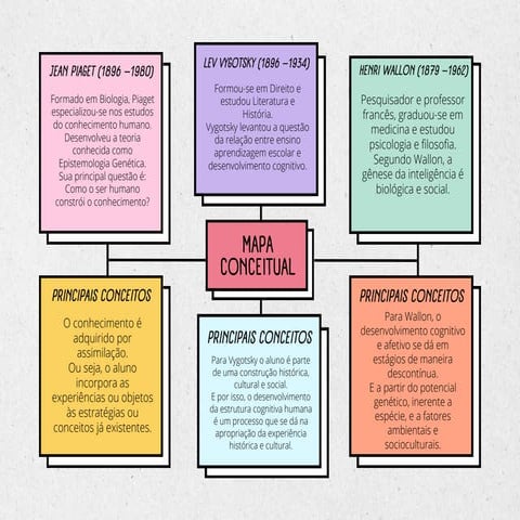 Colorful Childish Handmade Scheme Concept Mind Map Graph.pdf