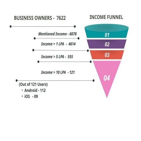 Colorful creative funnel diagram graph.pptx