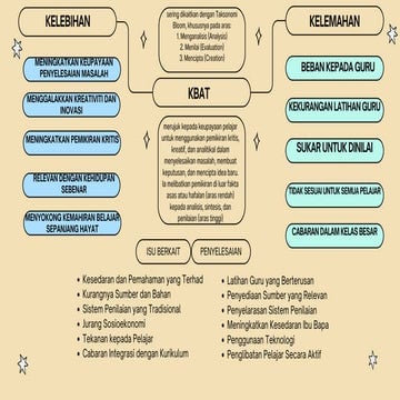 Colorful Creative Mind Map Brainstorm.pdf