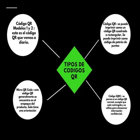 Tipos De Codigos – Código en la comunicación (tipos y ejemplos) – GMDJ