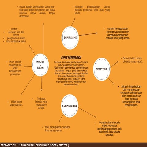 Colorful hexagon mind map of Epistemology | PDF