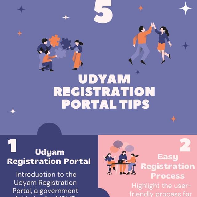 Udyam Registration Portal | PDF