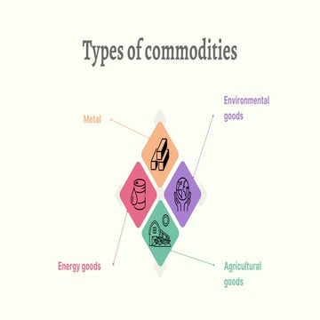 What is Commodity Trading: Overview & Benefits of Investing | PPT