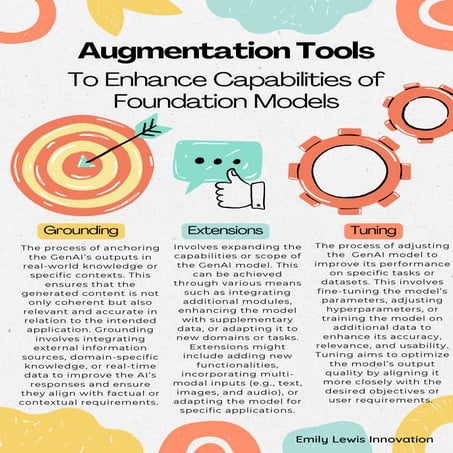 Augmentation Tools to Enhance Capabilities of Foundation Models | PDF