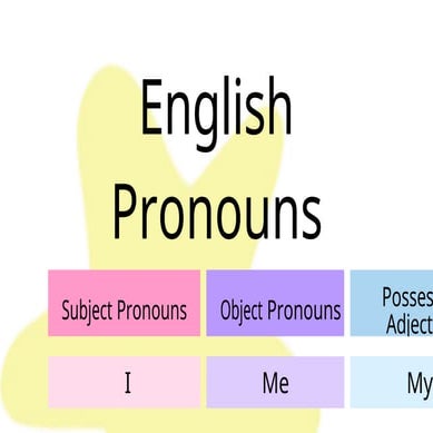 Colorful Pastel English Pronouns Chart Classroom Poster.docx