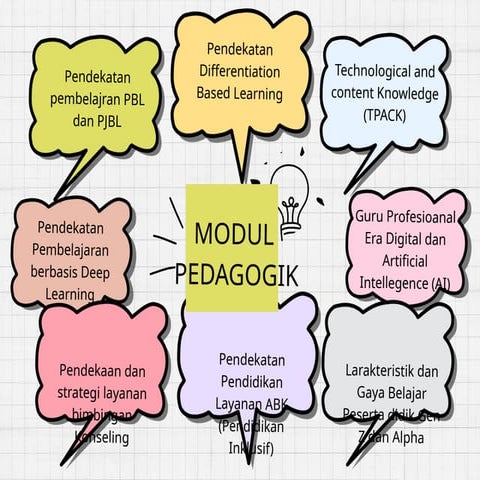 Colorful Playful Mind Map Graph PPP.pptx