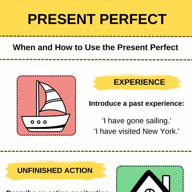 PRESENT PERFECT TENSE INFOGRAPHIC ENGLISH | PDF