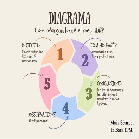 Colorful Simple Linear Diagram.pdf