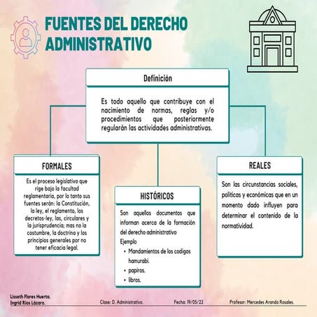 Colorido Ilustrado Conexión de Lectura Organizador Gráfico.pdf