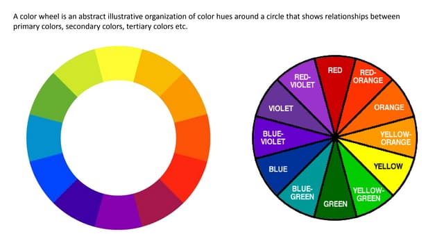 The color wheel | PPT