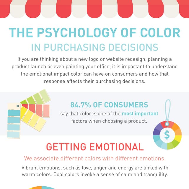 The Psychology of color in purchasing decisions (inforgaphic) | PDF