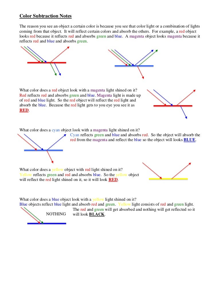 Color Subtraction Notes color-subtraction-notes