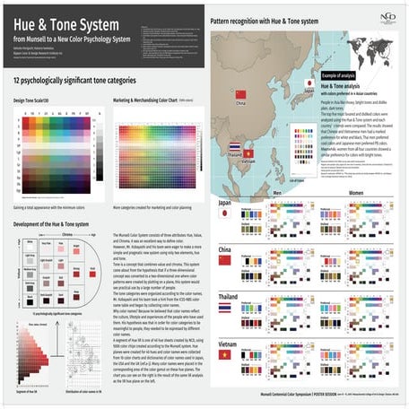 Color Survey (Vietnam, Japan, China, Thailand) | PDF
